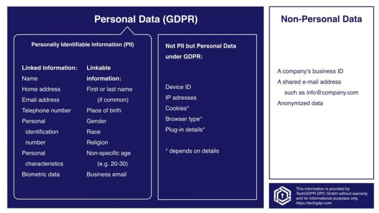 Every Thing You need to Know about Personally Identifiable Information ...