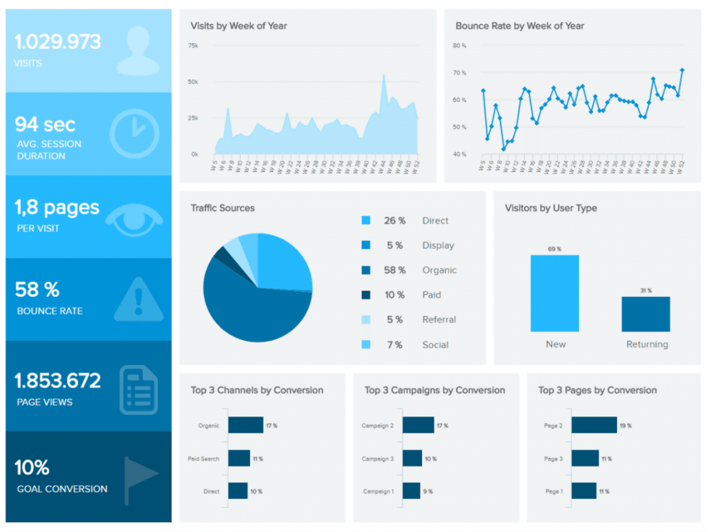 Getting Started With Marketing KPI Dashboards - Salespanel