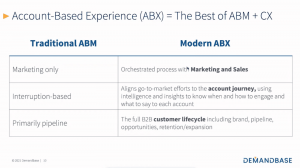 What is Account-Based Experience (ABX)? How Does It Differ From ABM?