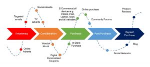 What is Path to Purchase? How Do You Track It? - Salespanel