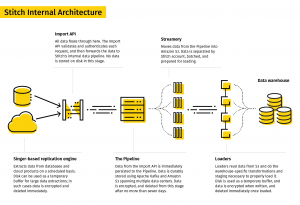 Using Data Stitching To Align Sales, Marketing, and Analytics ...