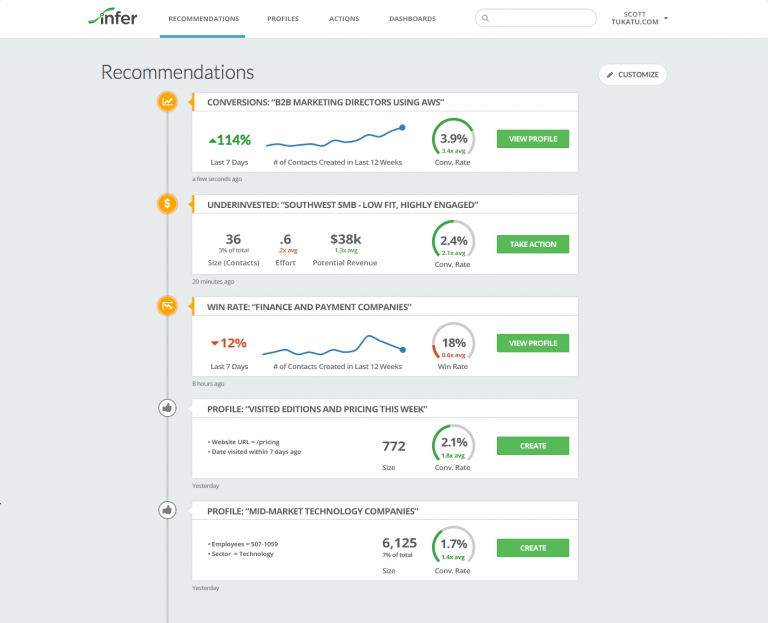 Best Lead Scoring Models and Tools to Qualify Leads - Salespanel