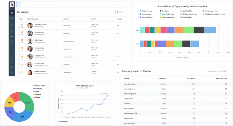 Guide to Privacy-Focused Analytics & Best Tools - Salespanel