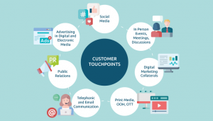 Touchpoint in Marketing: How Do You Track Them? - Salespanel