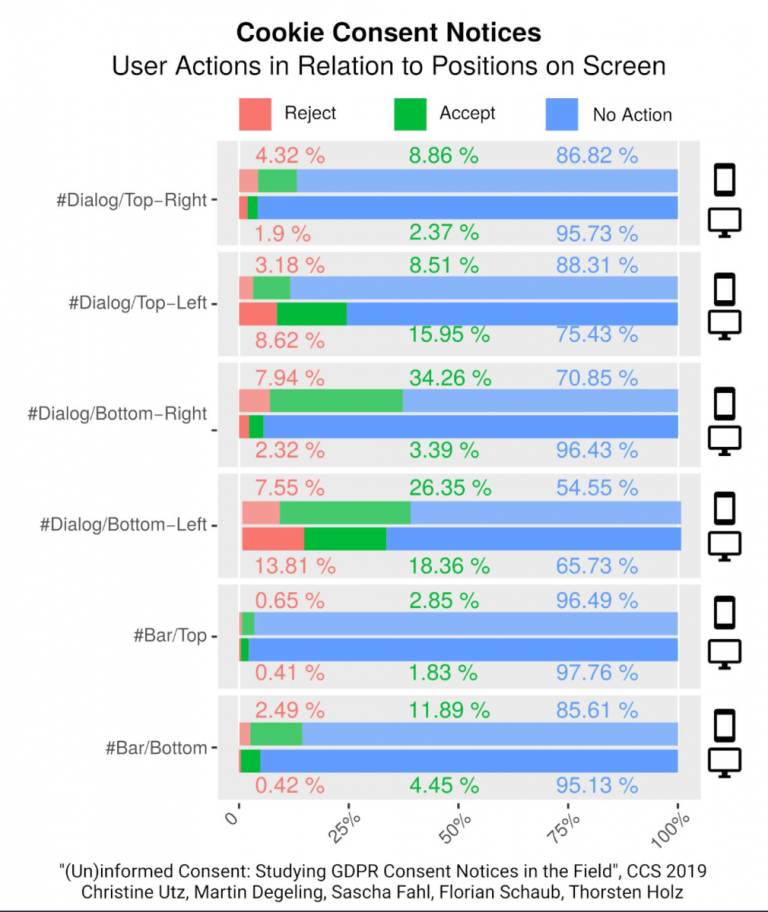 What is Server-Side Analytics and Tracking? - Salespanel Blog