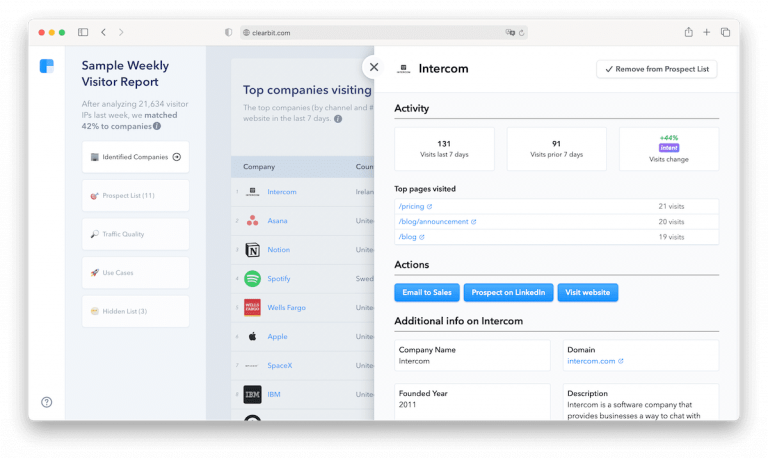 Guide to Website Visitor Tracking & Top 10 Privacy-Friendly Tools