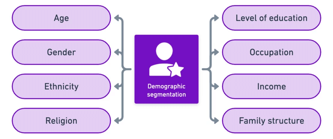 Customer Segmentation Models and Tools to Drive Growth