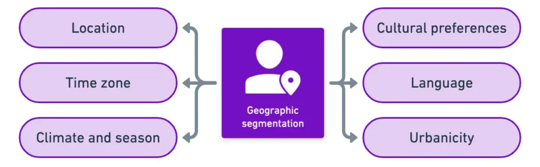 Customer Segmentation Models and Tools to Drive Growth