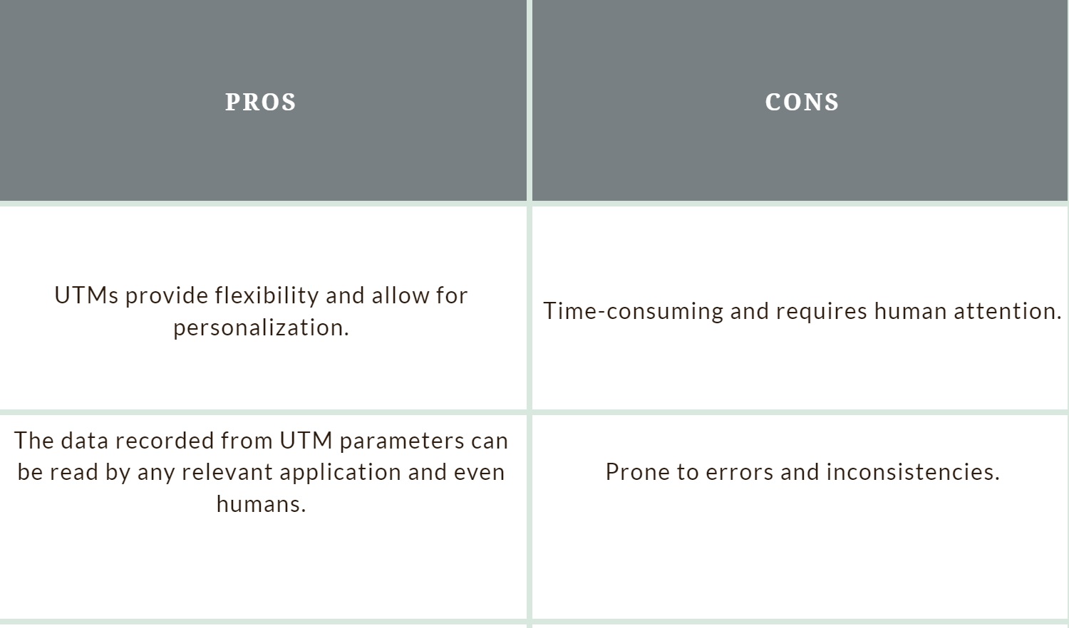 GCLID Vs. UTM Parameters - Guide to Using Them For Marketing Success In 2025 - Salespanel