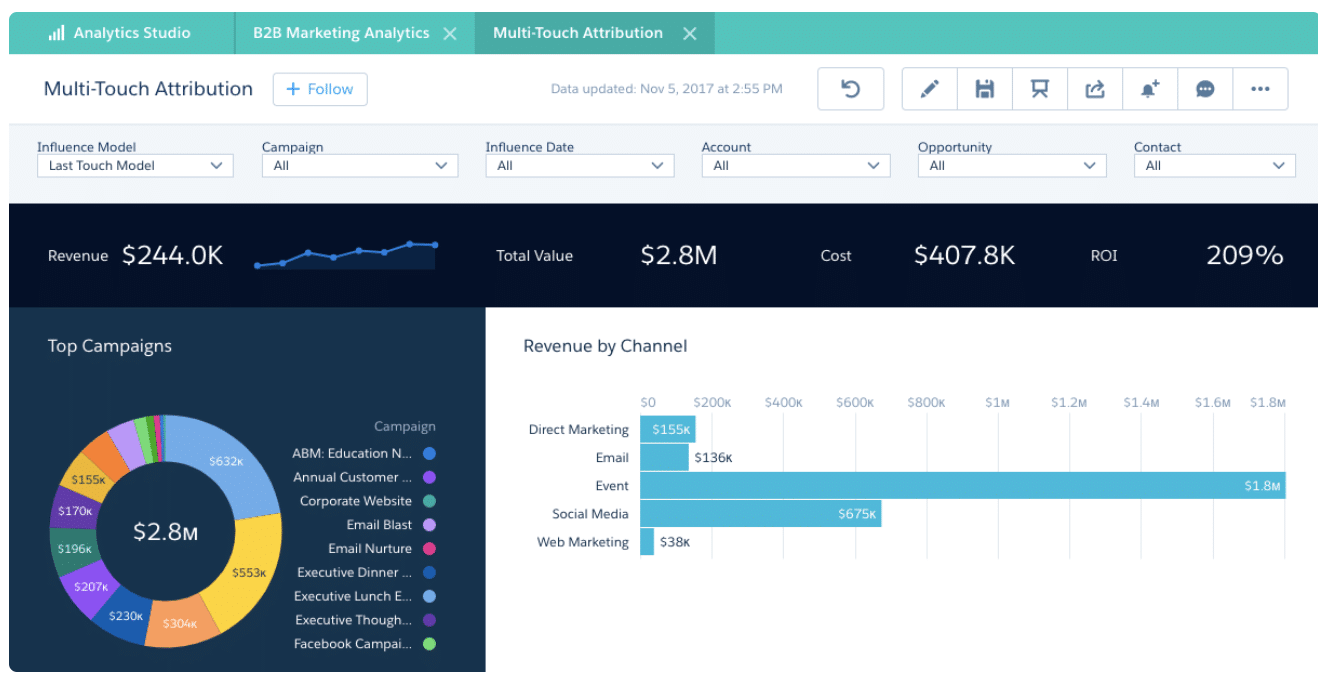 Lead Sources: How Do You Track and Analyze Them?