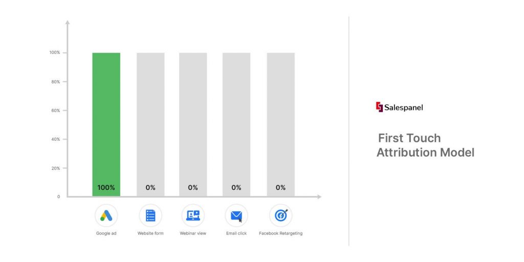 Multi-Channel Attribution for Marketing: Top 5 Tools to Get You Started