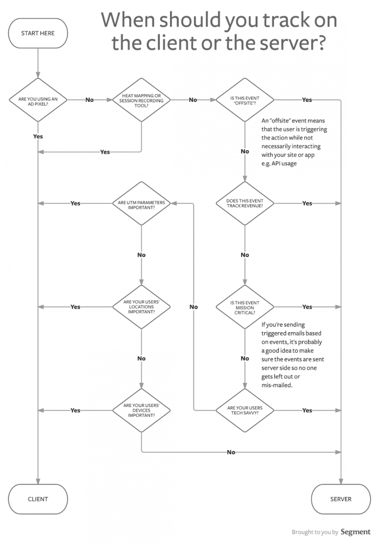 What is Server-Side Analytics and Tracking? - Salespanel Blog
