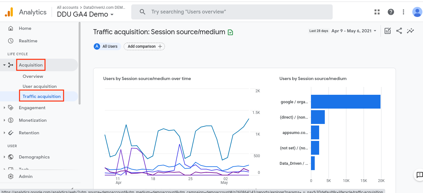 How To Track Facebook Ads Beyond Facebook - Salespanel
