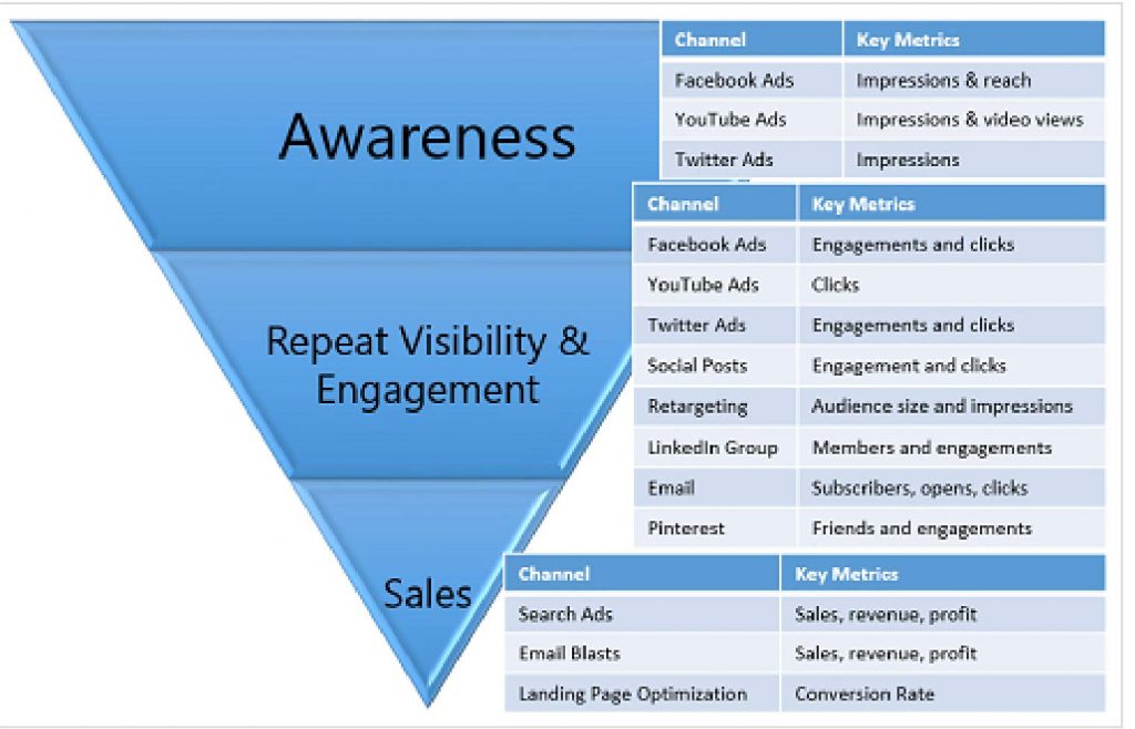 What is Full-Funnel Attribution? How Do You Set It Up?