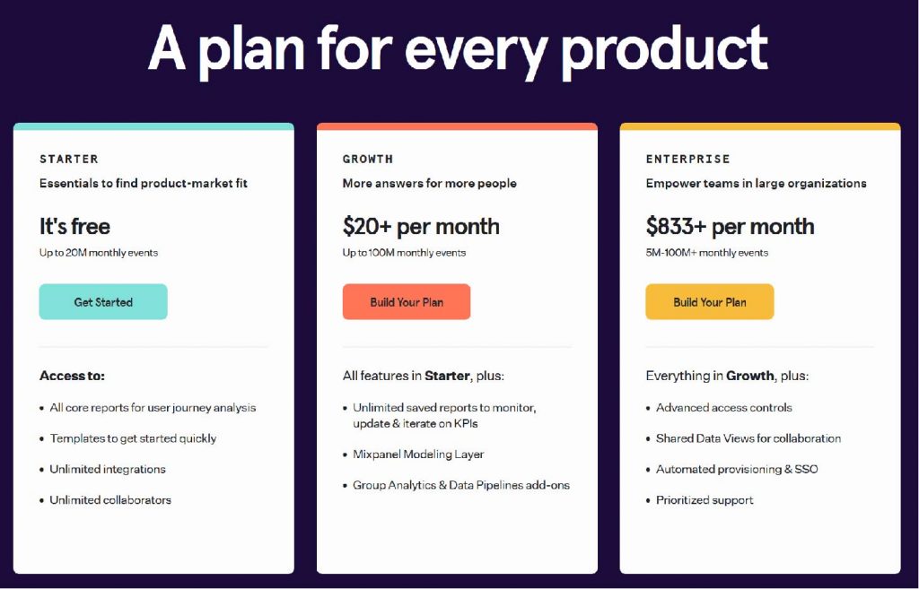 Mixpanel vs Amplitude: Your Best Bet In 2023 - Salespanel