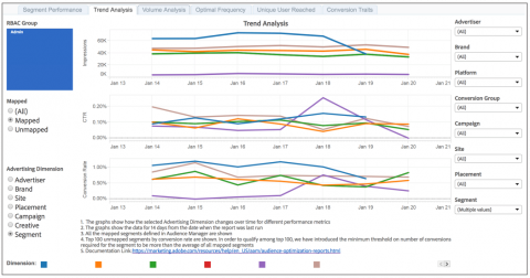 What is Data Reporting? Best Practices in the Post-GDPR Era