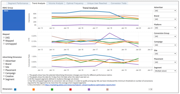 What is Data Reporting? Best Practices in the Post-GDPR Era