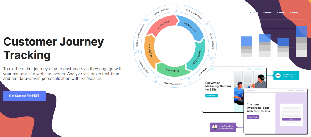 Customer Journey Orchestration in 2023