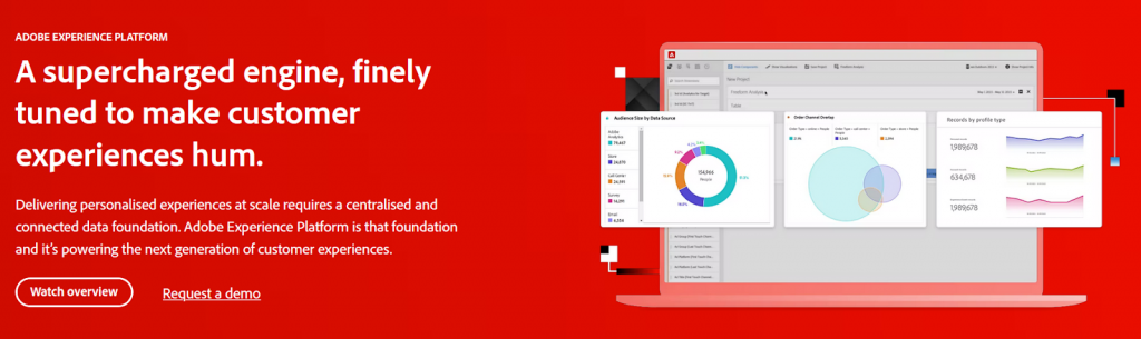 Customer Journey Orchestration in 2023