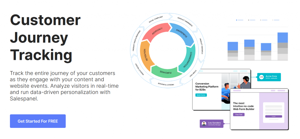 Stages of Customer Journey and How You Track Them - Salespanel