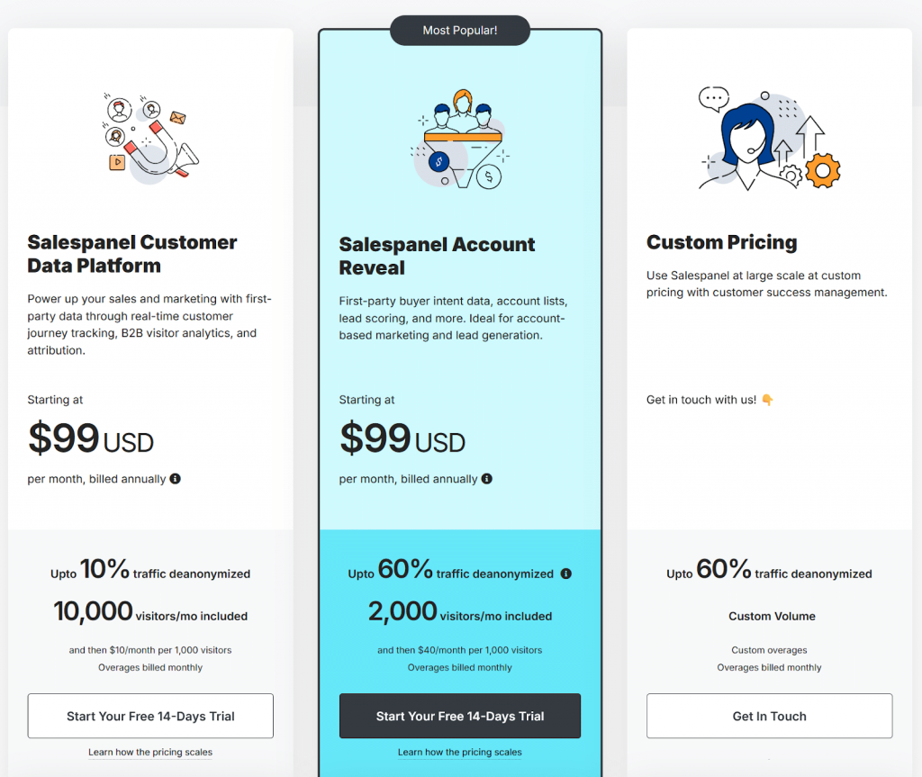 Top 7 Lead Forensics Alternatives for 2025 - Salespanel