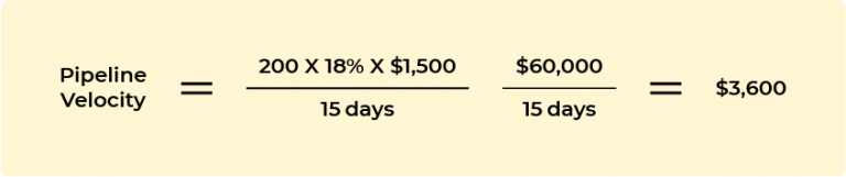 Pipeline Velocity: How Do You Sell Faster? - Salespanel