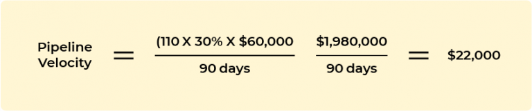 Pipeline Velocity: How Do You Sell Faster? - Salespanel