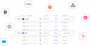 What is Target Account Selling (TAS)? Is It Different From Account ...