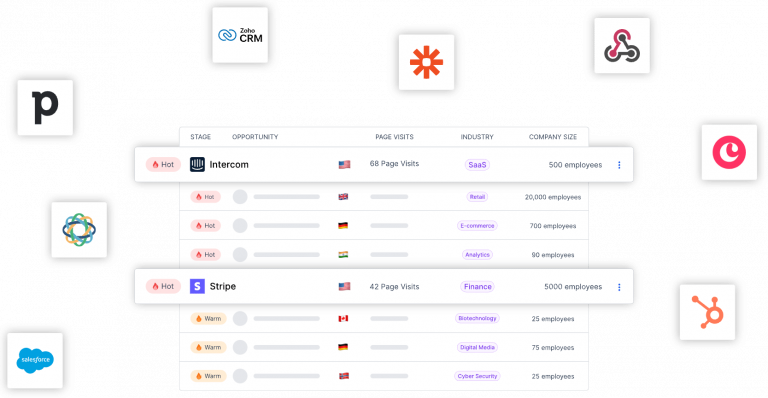 What is Target Account Selling (TAS)? Is It Different From Account ...