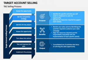 What is Target Account Selling (TAS)? Is It Different From Account ...