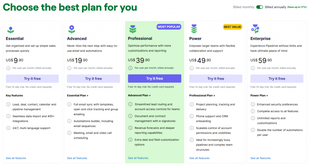 Pipedrive vs Hubspot: Picking The Right CRM For Your Business