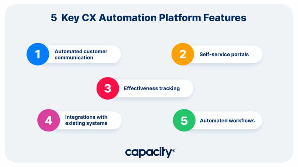 What Is Customer Experience Automation? How AI Can Help You!