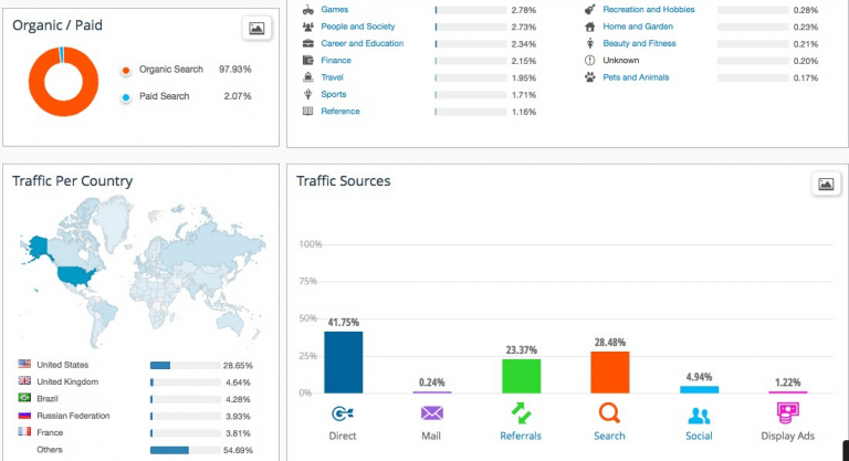 Top 10 Website Traffic Analysis Tools for 2025 - Salespanel Blog