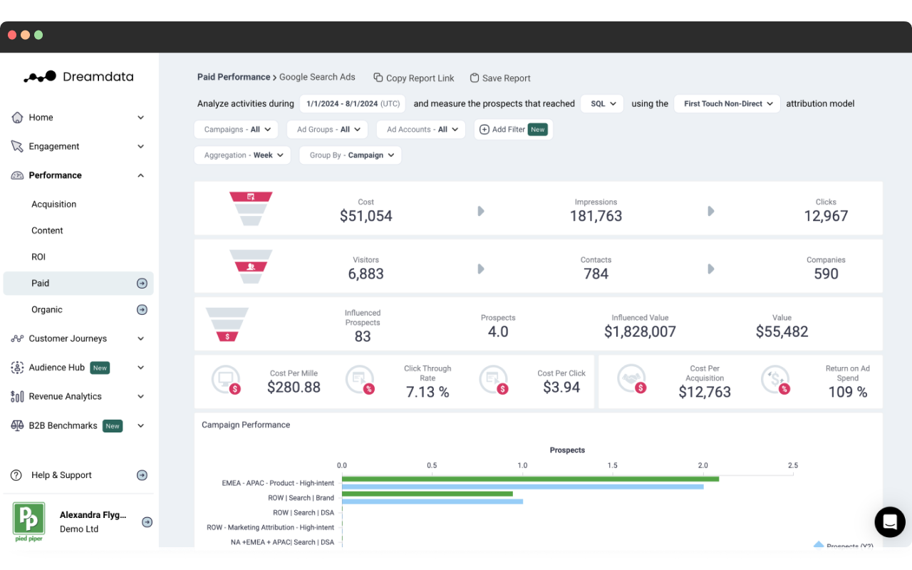 How to Use Pipedrive for Marketing Automation: Features, Integrations ...