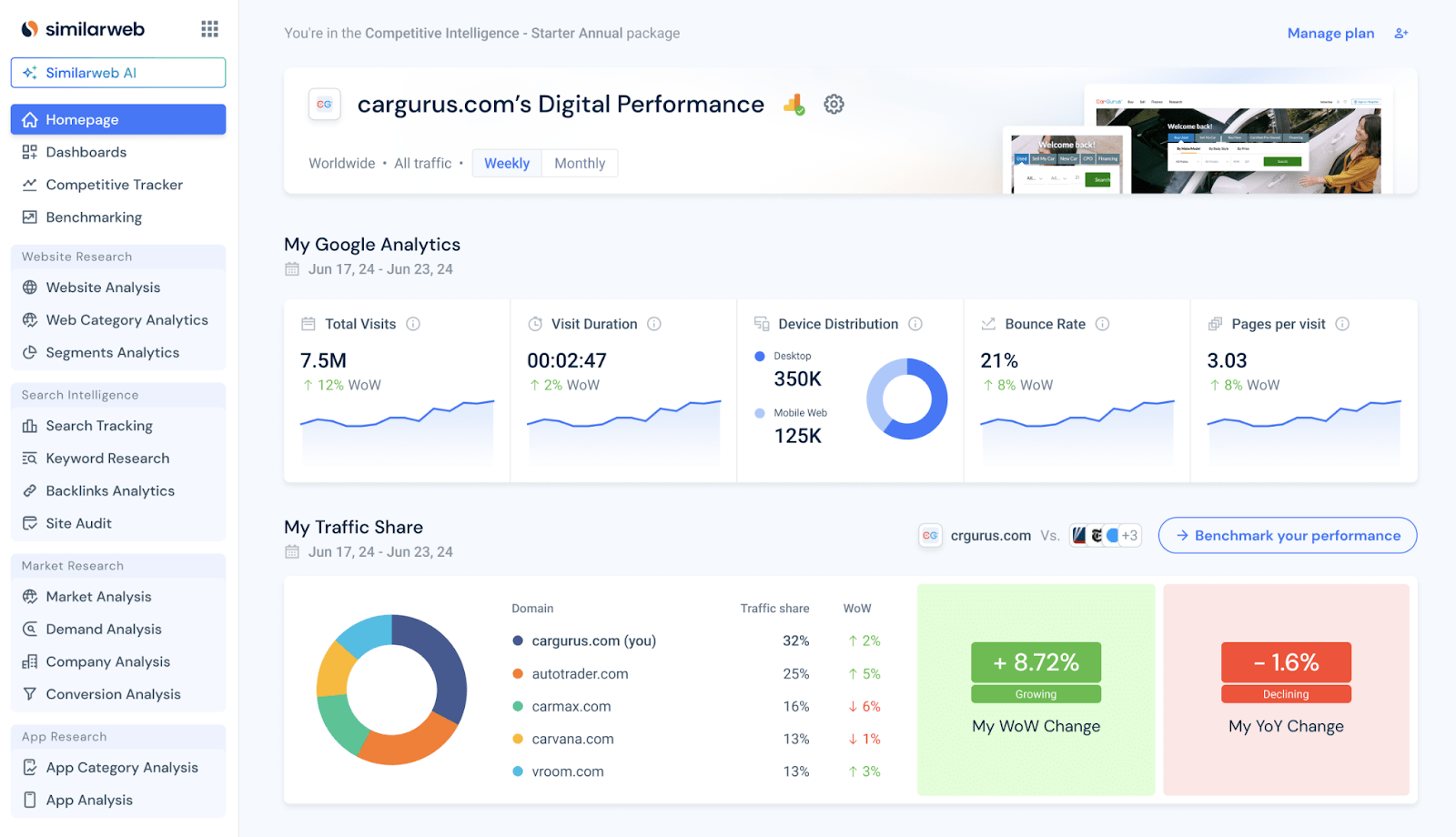15 Best Website Visitor Tracking Software for B2B in 2026 - Salespanel Blog