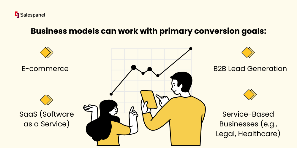 Conversion Rates by Industry: Benchmarks, Trends & How You Compare ...