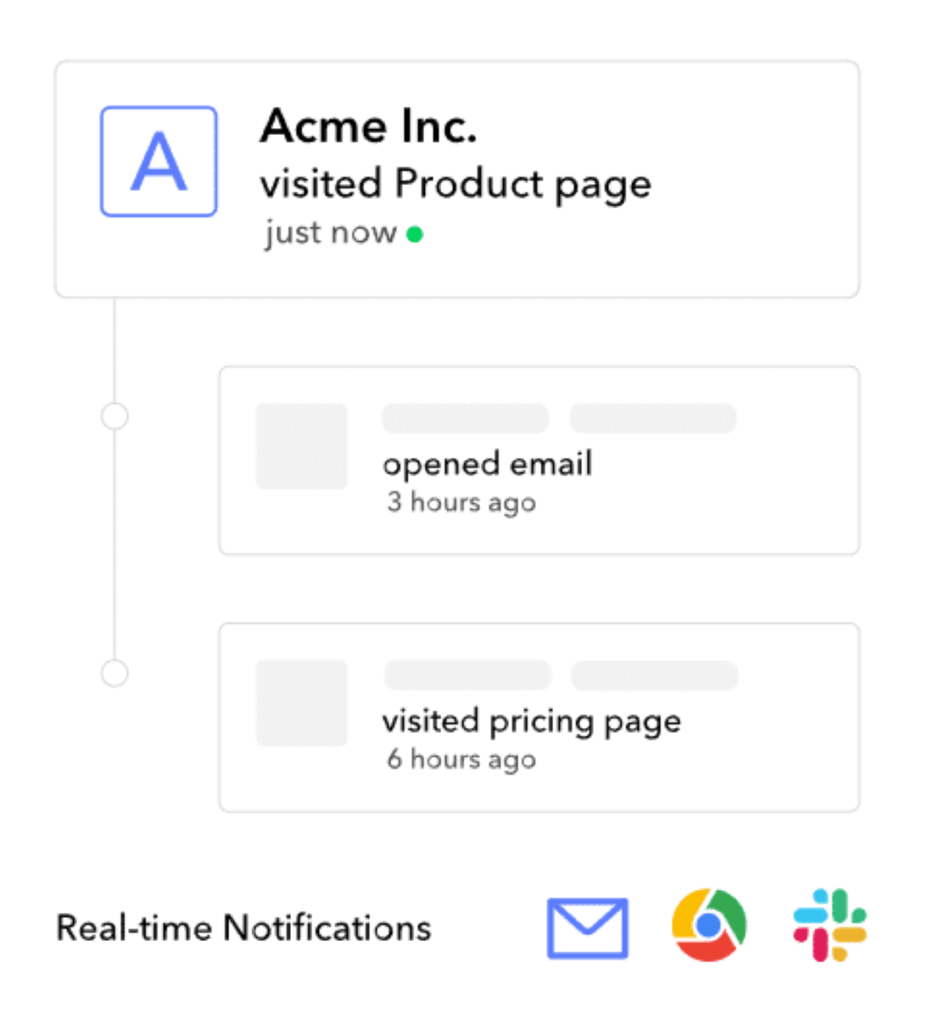 B2B First-Party Data Collection: Methods, Examples, and Activation ...
